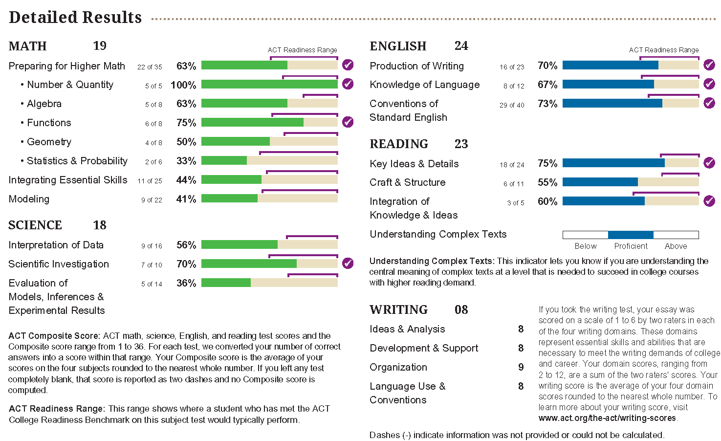 Understanding Your ACT Score Report | C2 Education