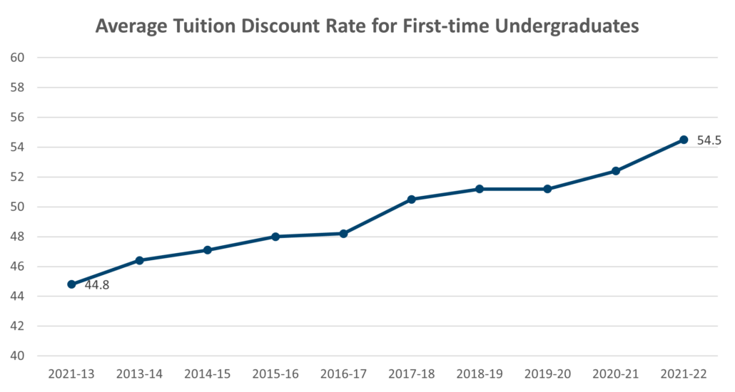 College Costs Remain a Concern for Incoming Students | C2 Education