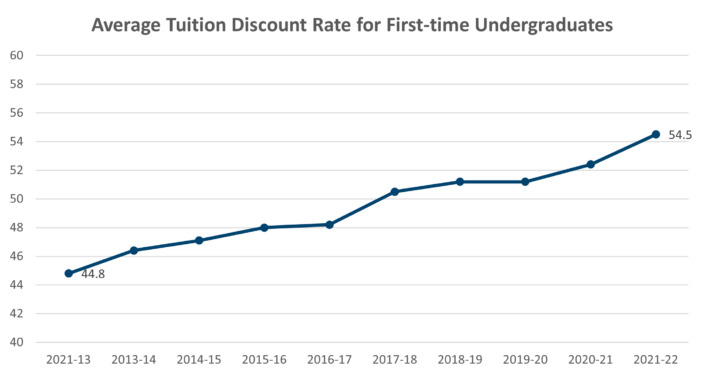 2022-2023 State of College Admissions | C2 Education